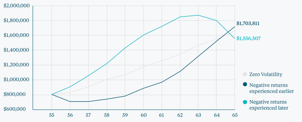 Sequencing Risk - Atrium